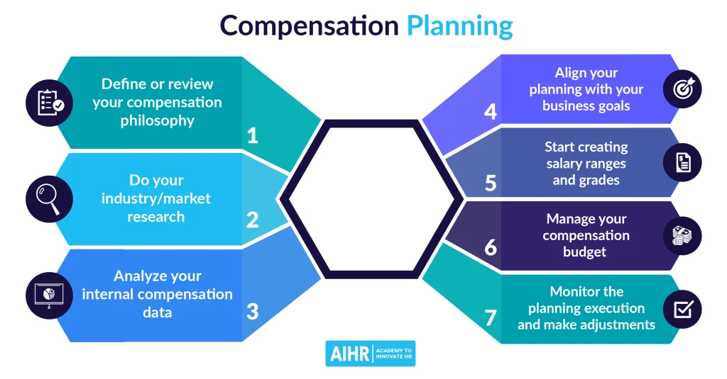 Easy Steps to Scale Up Your Employee Reimbursement process ...